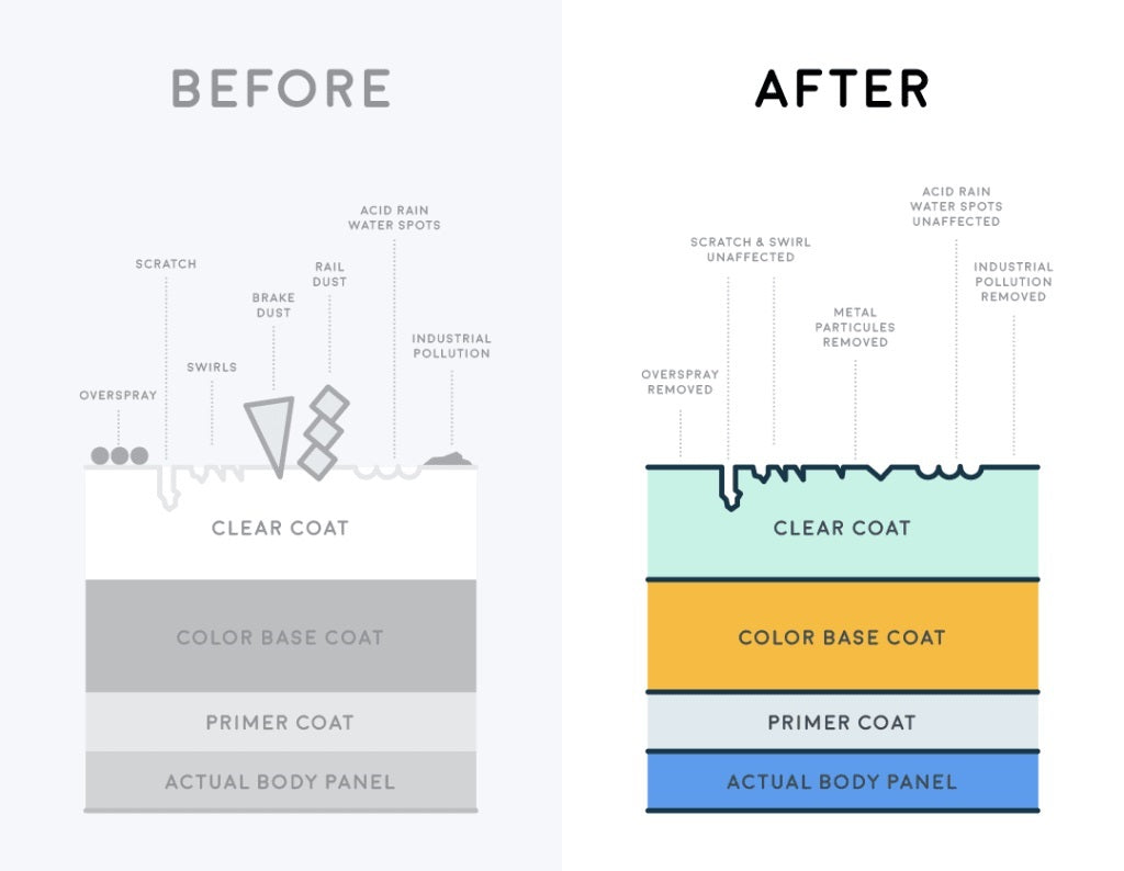 The Rag Company Ultra Clay Bar - 200g – The Detail Store